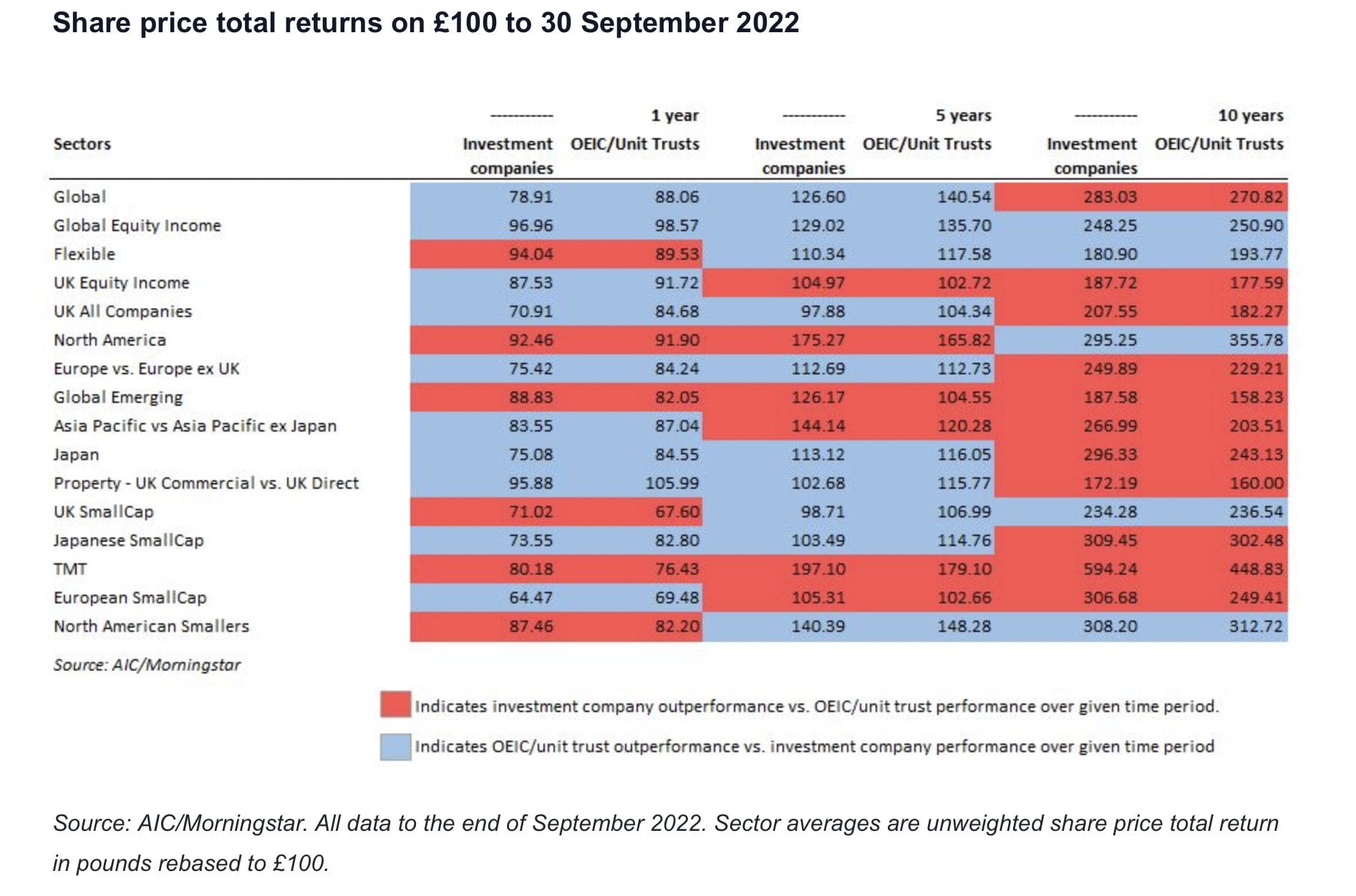 Unit trusts vs investment trusts: which performs better? | Steps To ...
